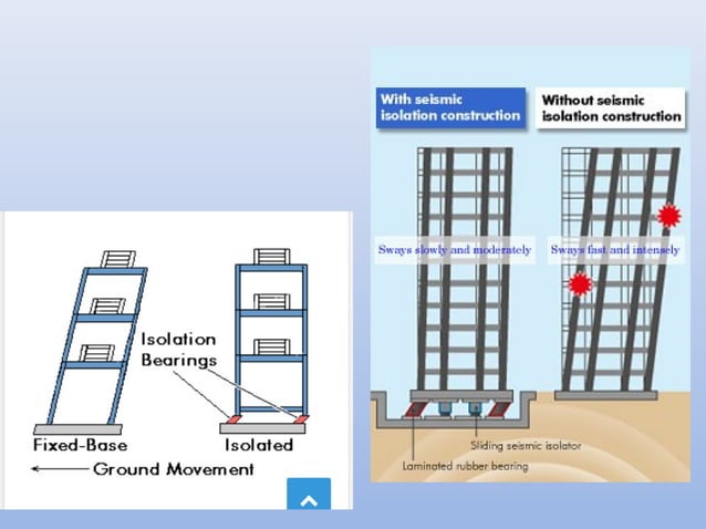 Earthquake Resisting Structure study | PPT