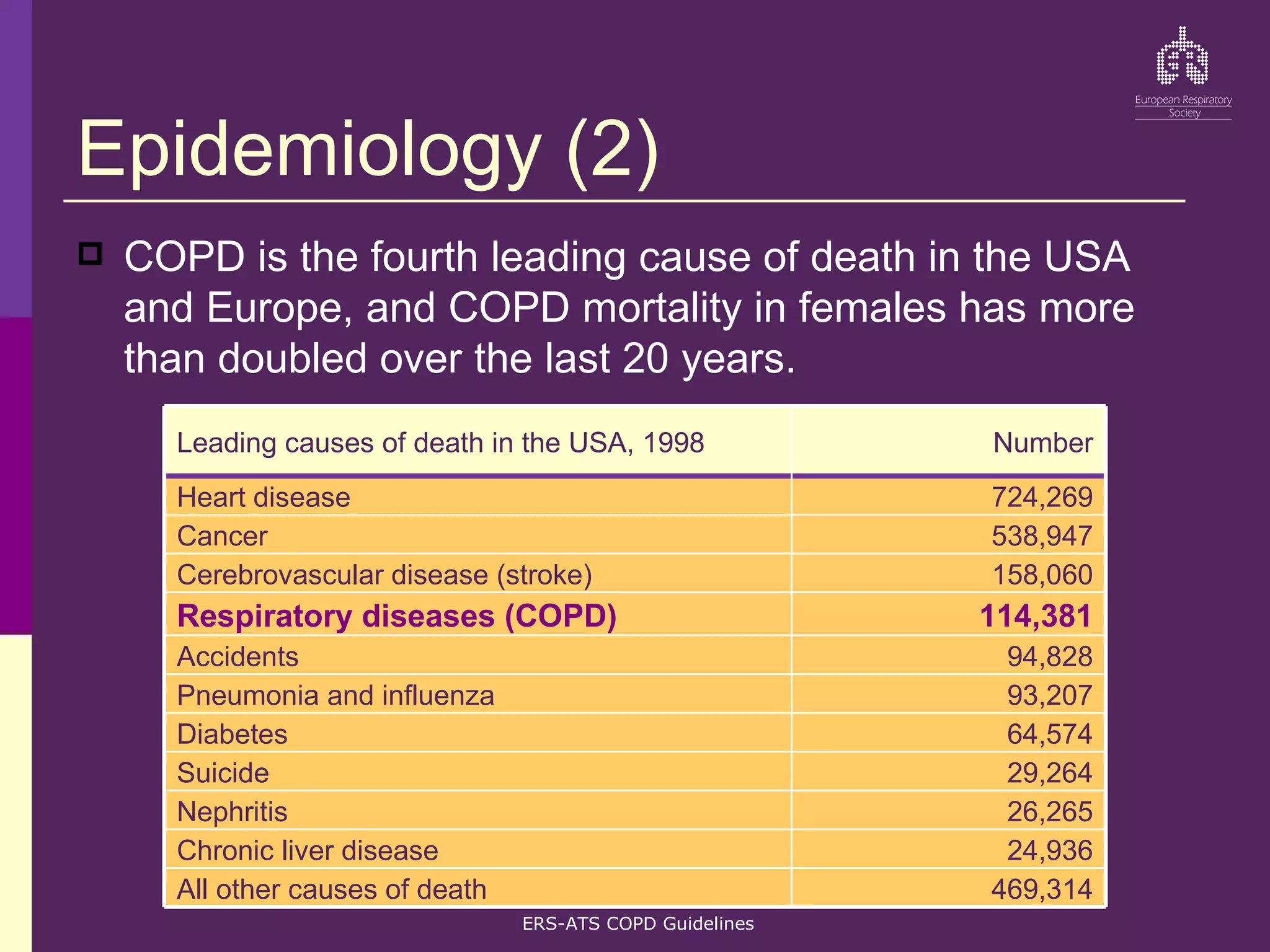 Ers Ats Copd Guidelines | PPT