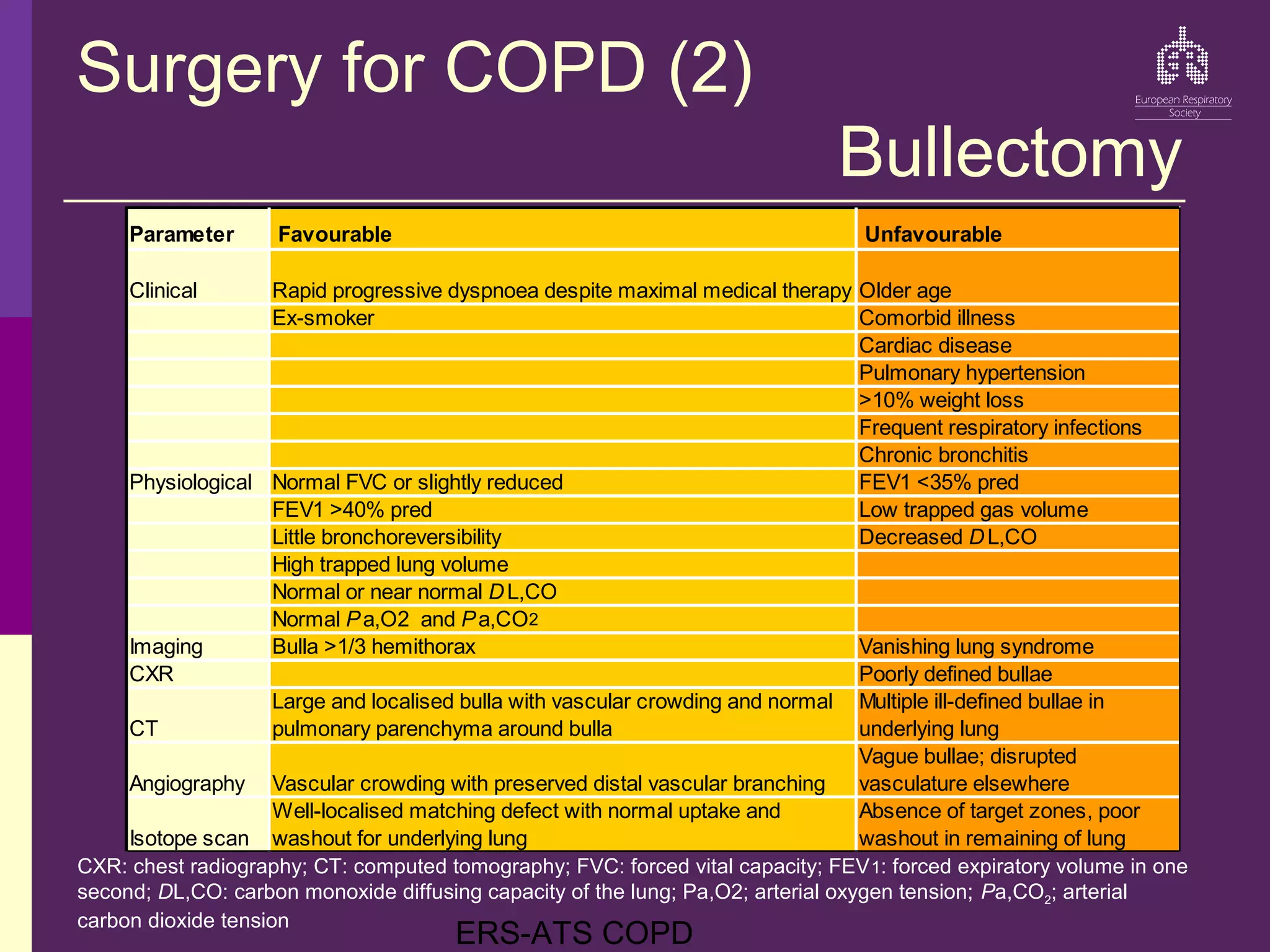 Ers ats copd guidelines | PPT