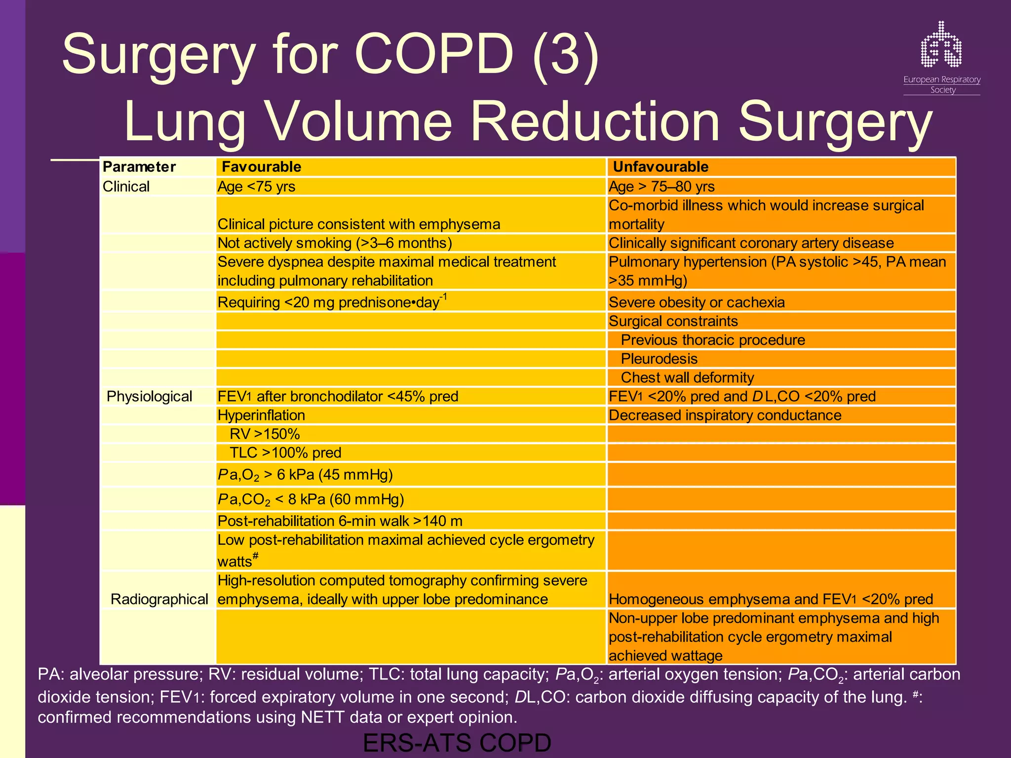 Ers ats copd guidelines | PPT