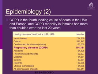Ers ats copd guidelines | PPT