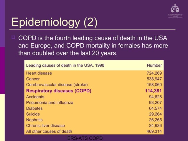 Ers ats copd guidelines | PPT