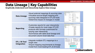 Graphically understand and interactively explore your Data Lineage | PPT