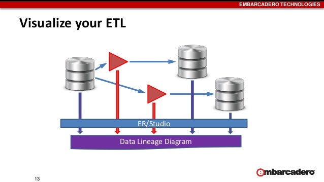 Graphically understand and interactively explore your Data Lineage