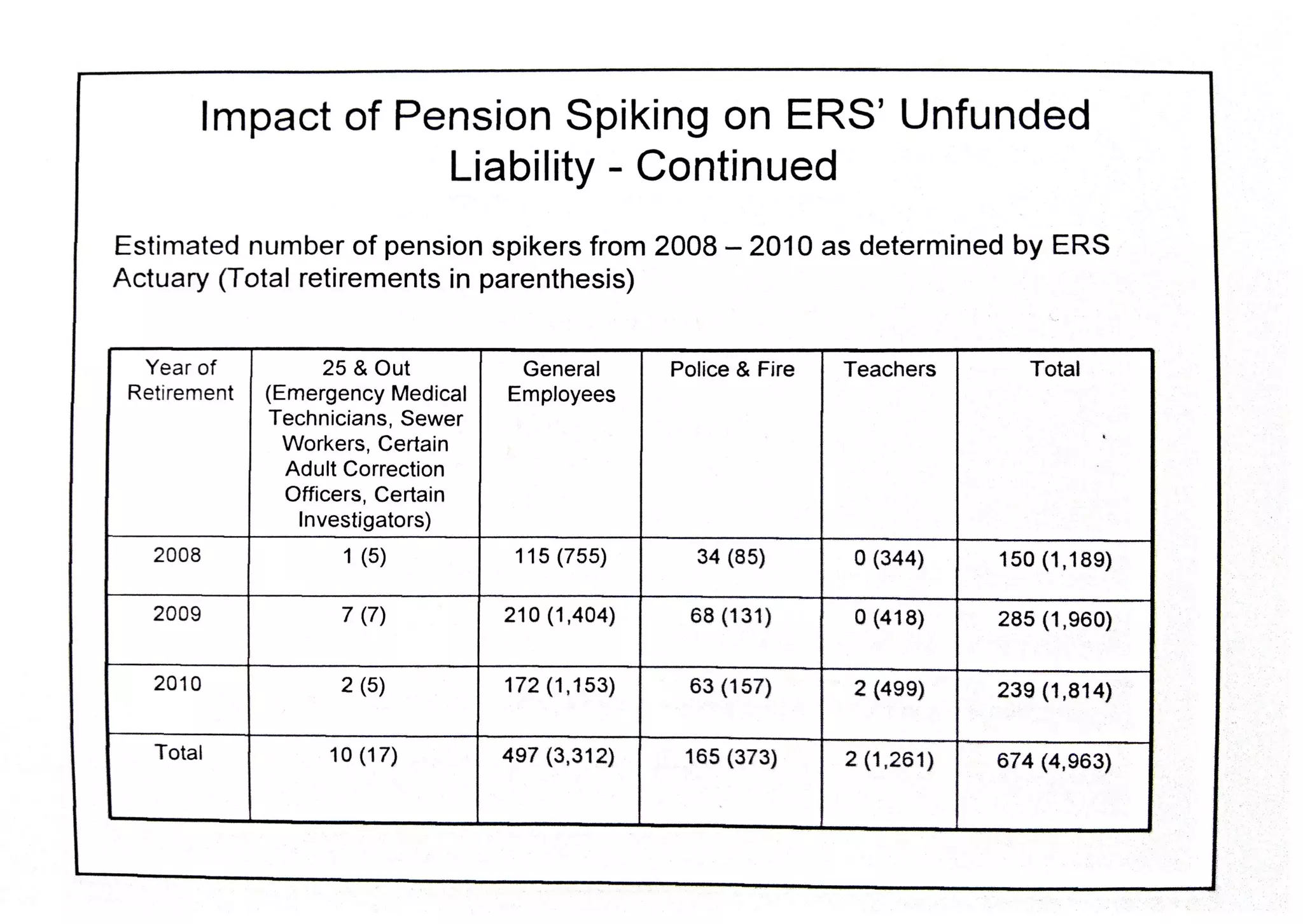 ERS pension spiking charts | PPT