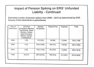 ERS pension spiking charts | PDF