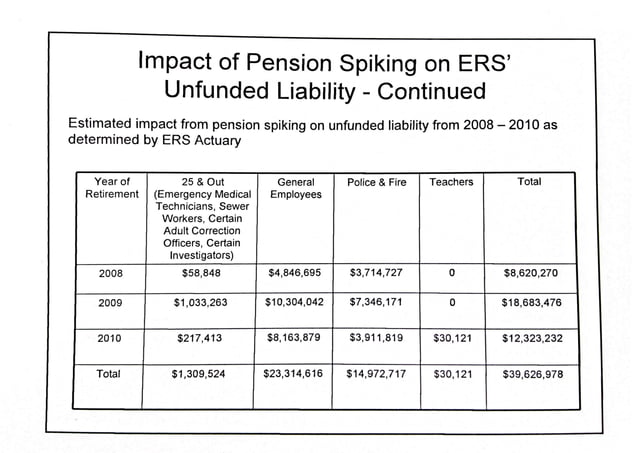 ERS pension spiking charts | PDF