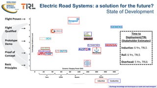 Electric Road Systems: a solution for the future? | PDF