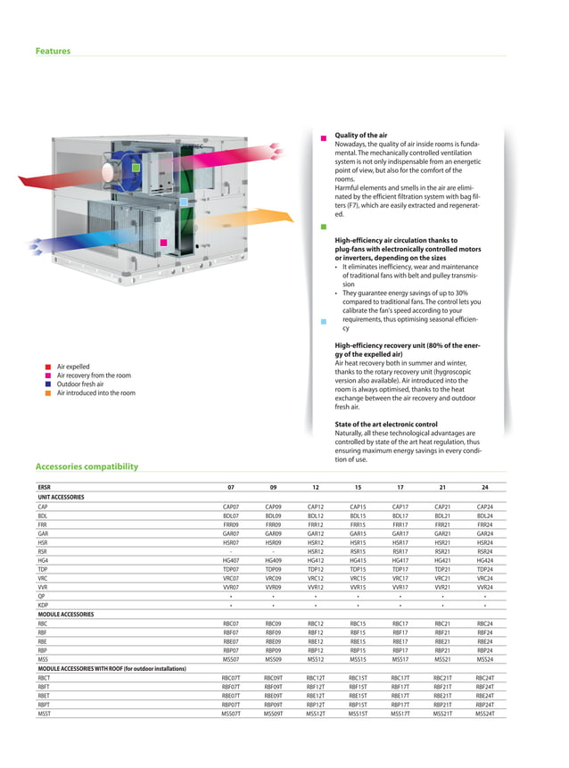 Ersr y un50_00 | PDF