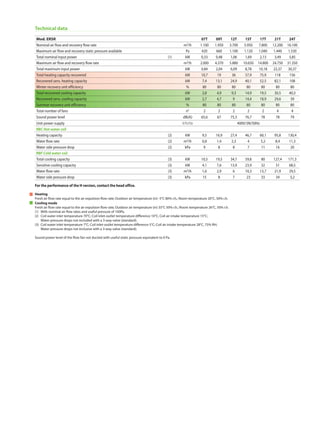 Ersr y un50_00 | PDF