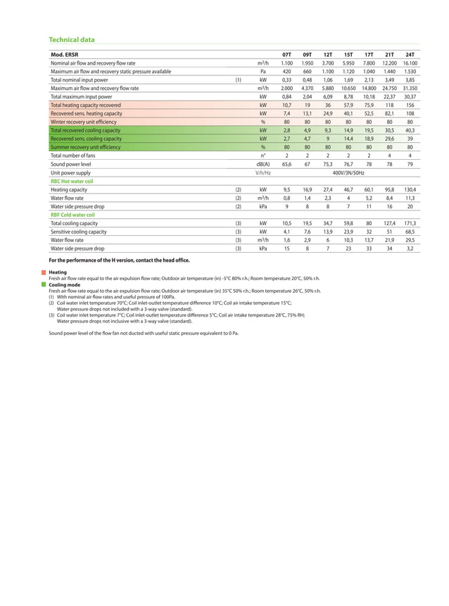 Ersr y un50_00 | PDF