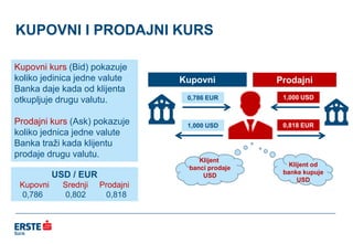 Erste - vodic za devizni kurs | PDF