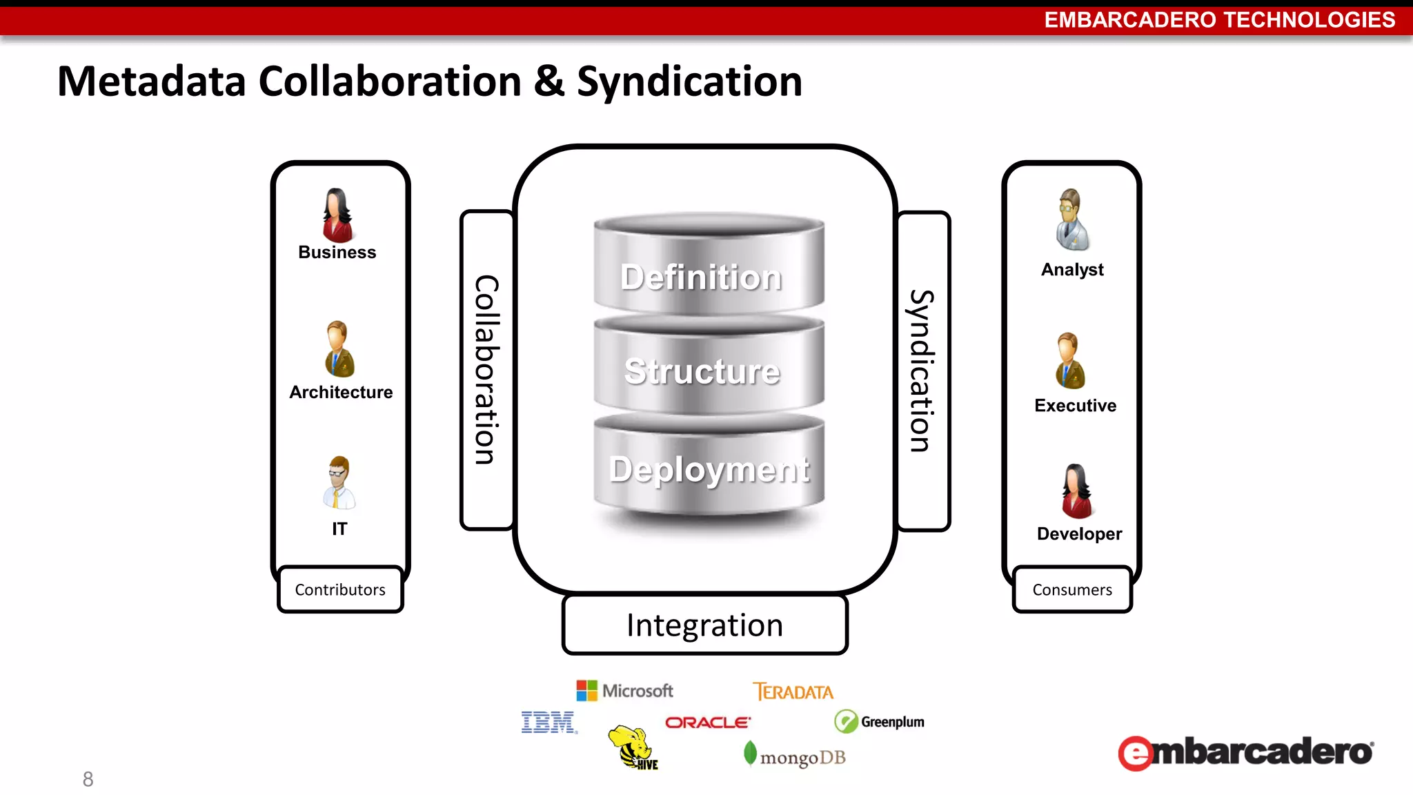 Embarcadero ER/Studio Enterprise Team Edition Overview | PDF