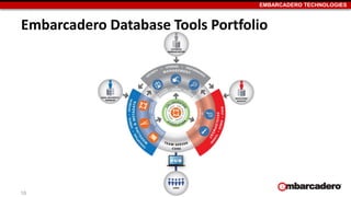 Embarcadero ER/Studio Enterprise Team Edition Overview | PDF