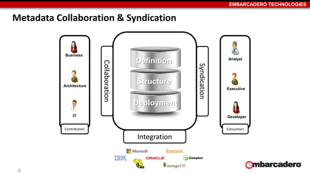 Embarcadero ER/Studio Enterprise Team Edition Overview | PDF