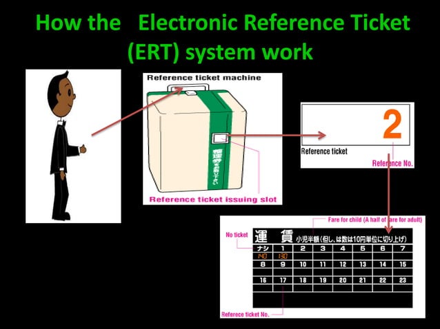 Electronic Reference Ticket | PPT
