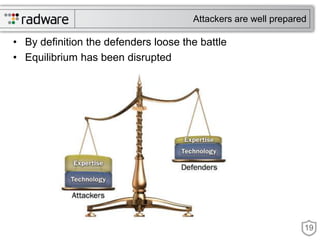 Attackers Vs. Defenders: Restoring the Equilibrium | PPTX