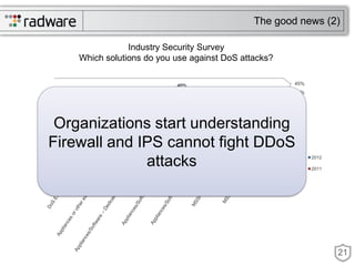 Attackers Vs. Defenders: Restoring the Equilibrium | PPTX