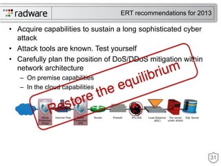 Attackers Vs. Defenders: Restoring the Equilibrium | PPTX