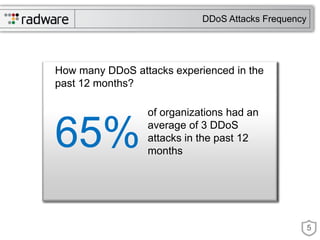 Attackers Vs. Defenders: Restoring the Equilibrium | PPTX