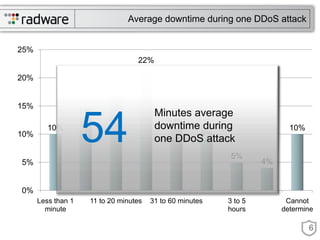 Attackers Vs. Defenders: Restoring the Equilibrium | PPTX