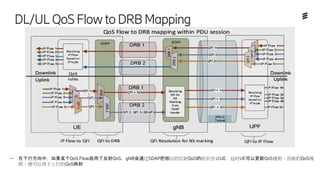 introduce Ericsson's NR5G RAN systems,it's good for learn NR5G | PPT