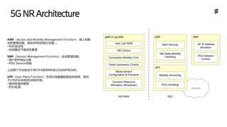 introduce Ericsson's NR5G RAN systems,it's good for learn NR5G | PPT
