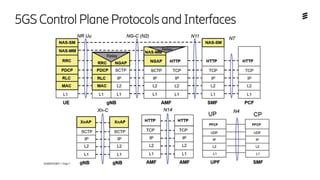 introduce Ericsson's NR5G RAN systems,it's good for learn NR5G | PPT