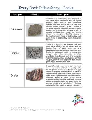 Rock Minerals Chart