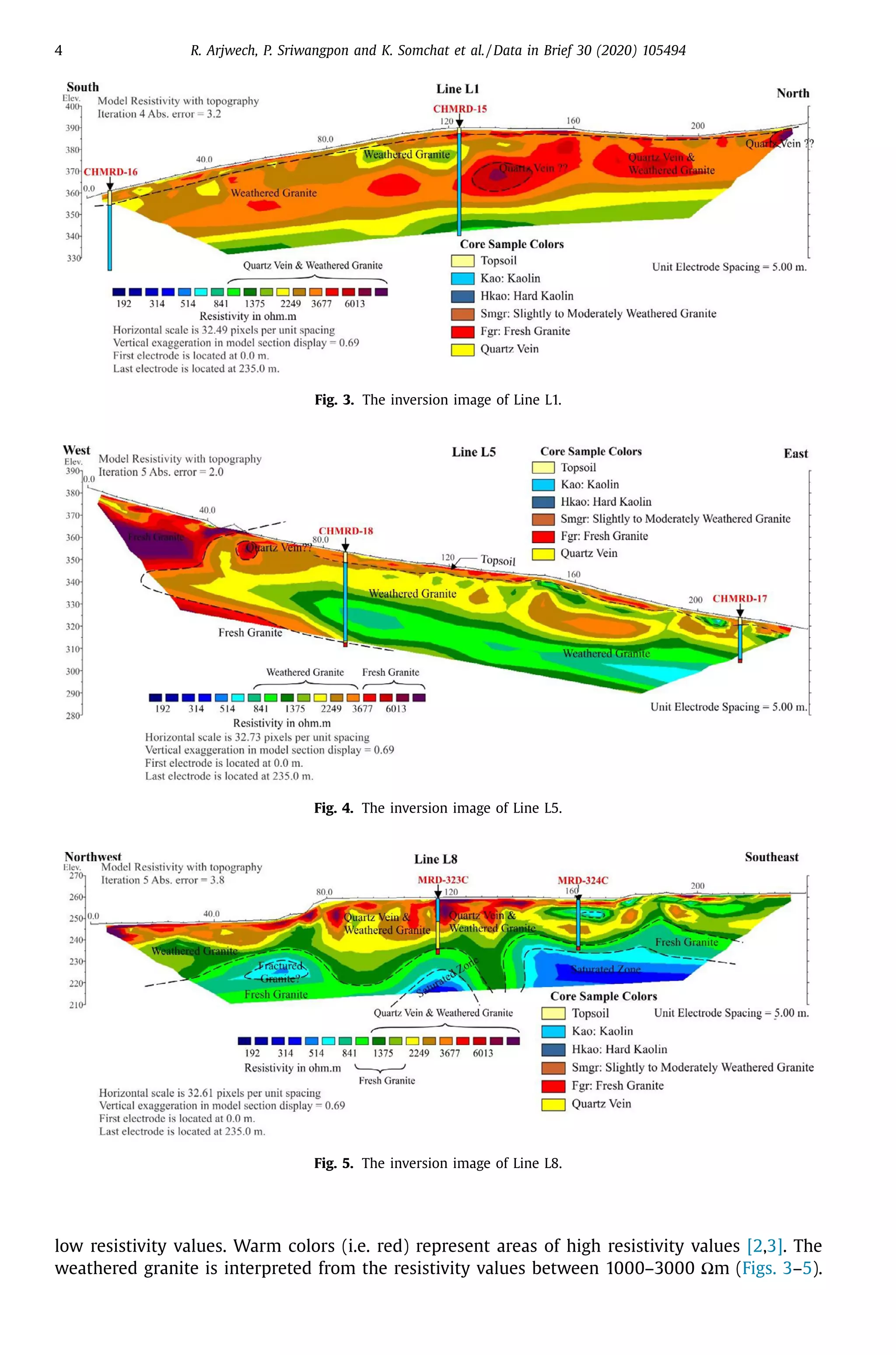ERT data for clay mineral mapping.pdf