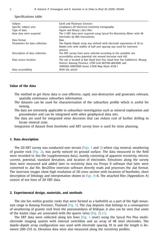 ERT data for clay mineral mapping.pdf