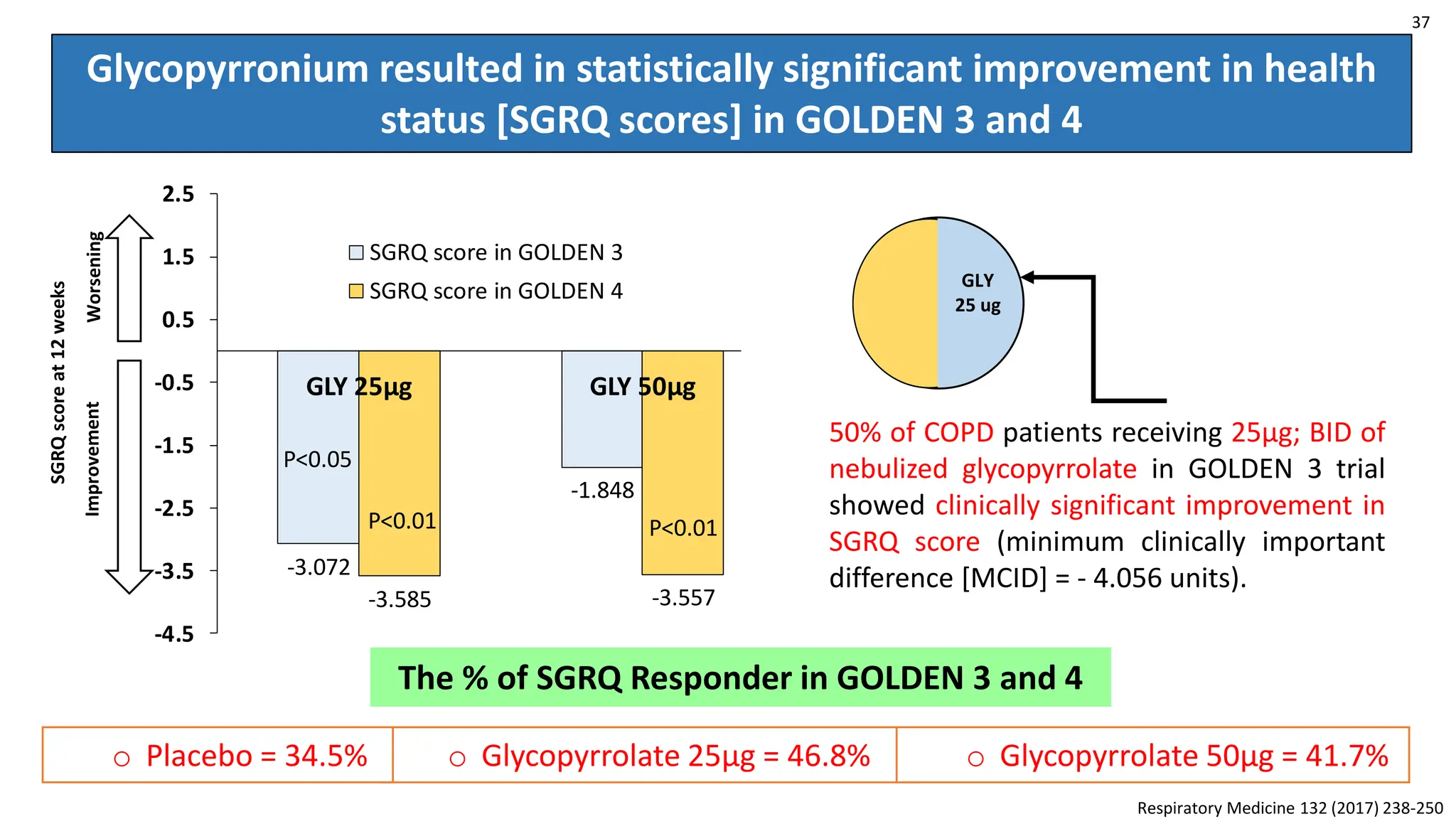 eRTD PPT on .......Home Nebulization.pptx