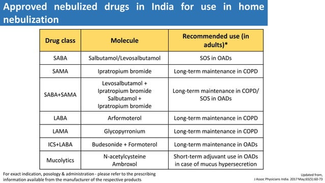 eRTD PPT on .......Home Nebulization.pptx