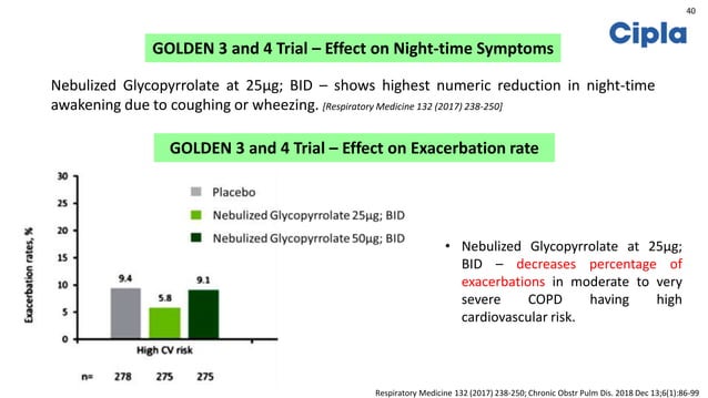 eRTD PPT on .......Home Nebulization.pptx