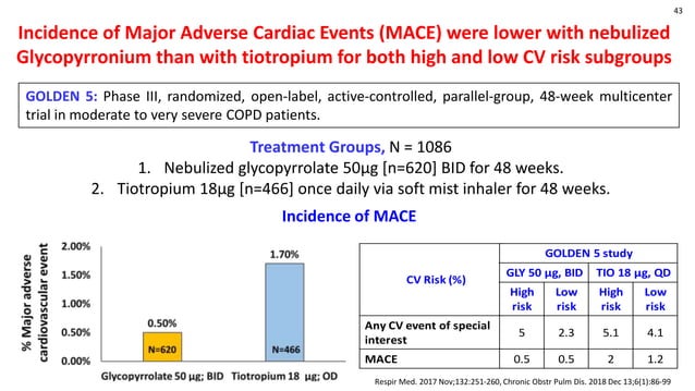 eRTD PPT on .......Home Nebulization.pptx