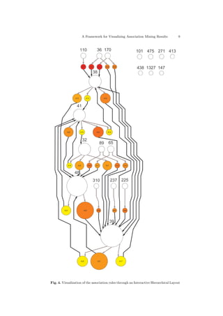 A framework for visualizing association mining results | PDF