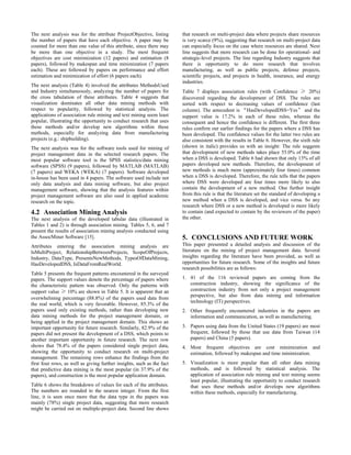 Data Mining of Project Management Data: An Analysis of Applied Research Studies. | PDF