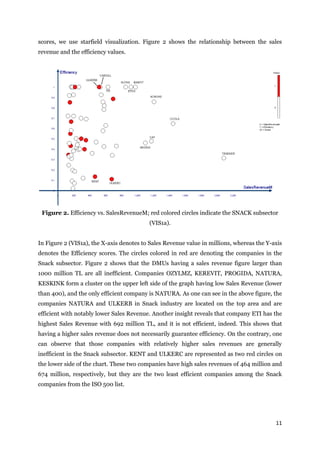Industrial Benchmarking through Information Visualization and Data ...