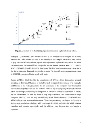 Industrial Benchmarking through Information Visualization and Data ...