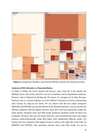 Industrial Benchmarking through Information Visualization and Data ...