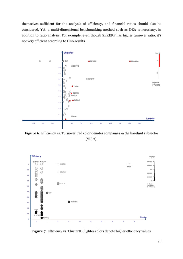 Industrial Benchmarking through Information Visualization and Data Envelopment Analysis: A New ...