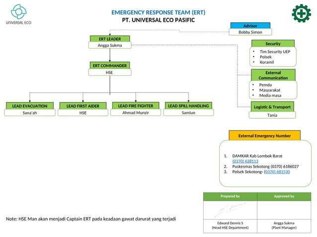 ERT Flowchart - NTB.ppt.................... | PPT | Free Download