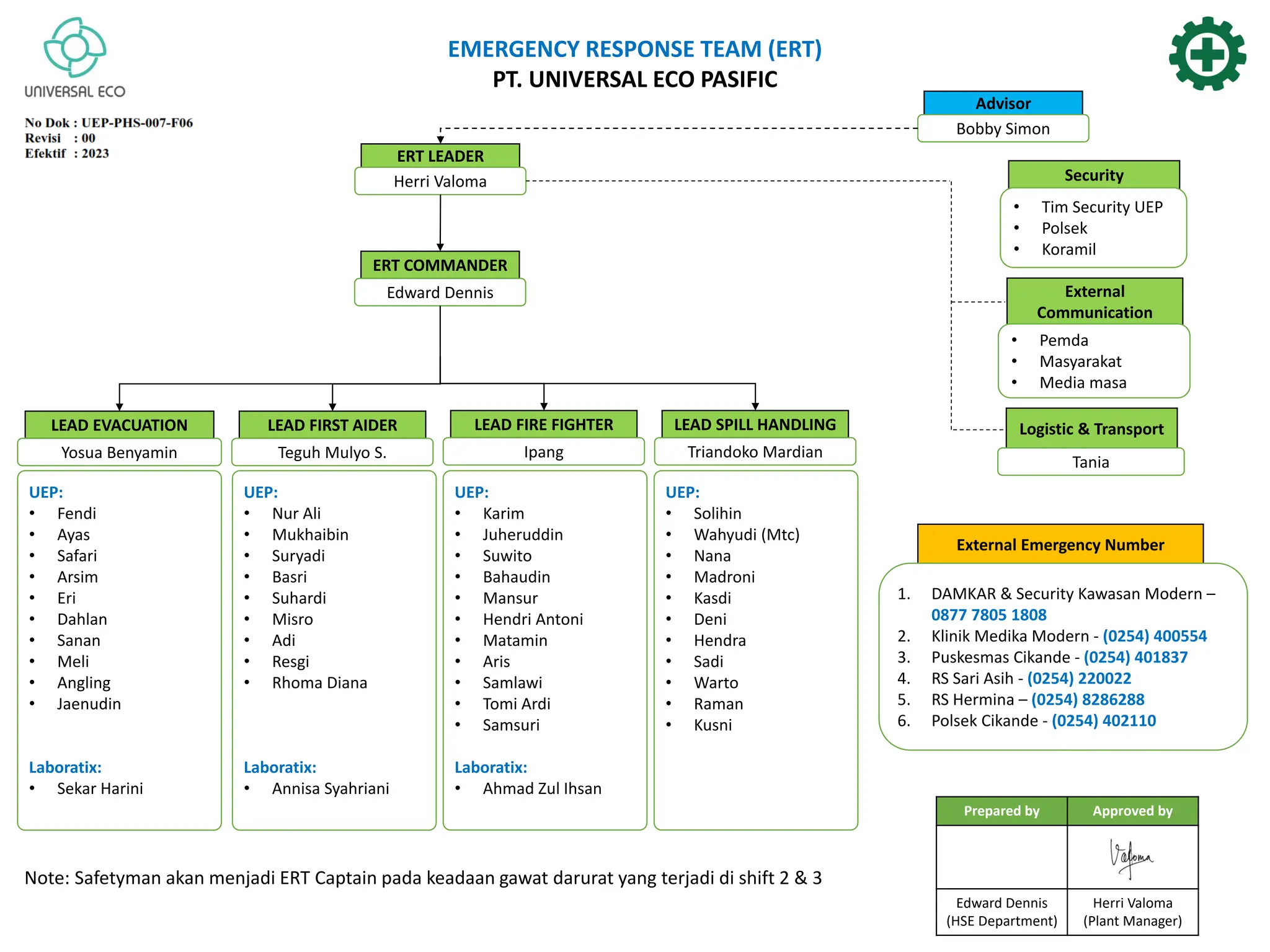 ERT Flowchart PPT new.pdf................... | PDF