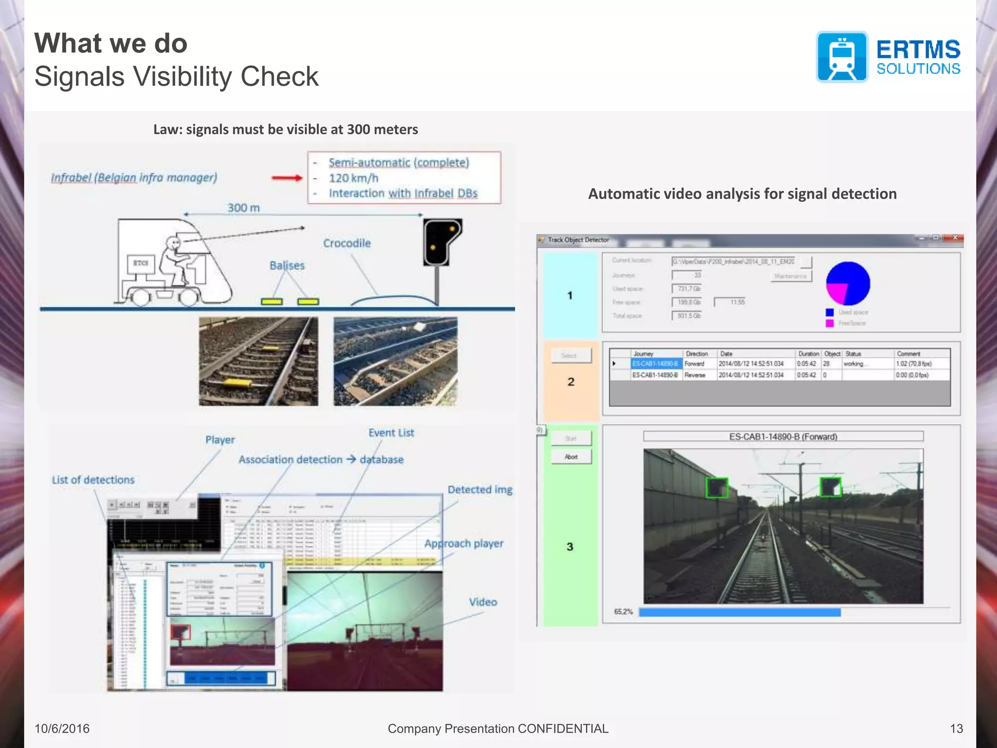 ERTMS Solutions general company presentation | PPTX