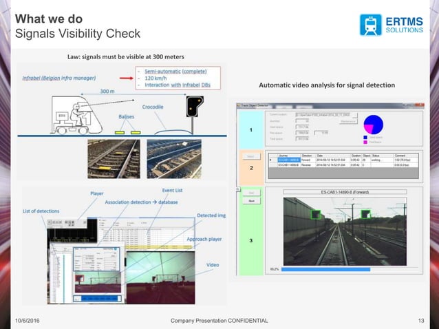 ERTMS Solutions general company presentation | PPTX