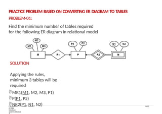 Entity relationship diagram to relational model | PPTX