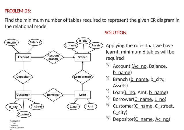 Entity relationship diagram to relational model | PPTX
