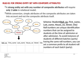 Entity relationship diagram to relational model | PPTX
