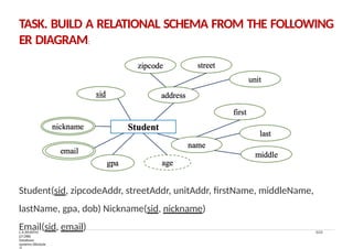 Entity relationship diagram to relational model | PPTX