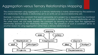 ER to Relational Mapping | PDF | Databases | Computer Software and Applications